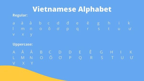Vietnam Language: History, Origin of Vietnamese Alphabet